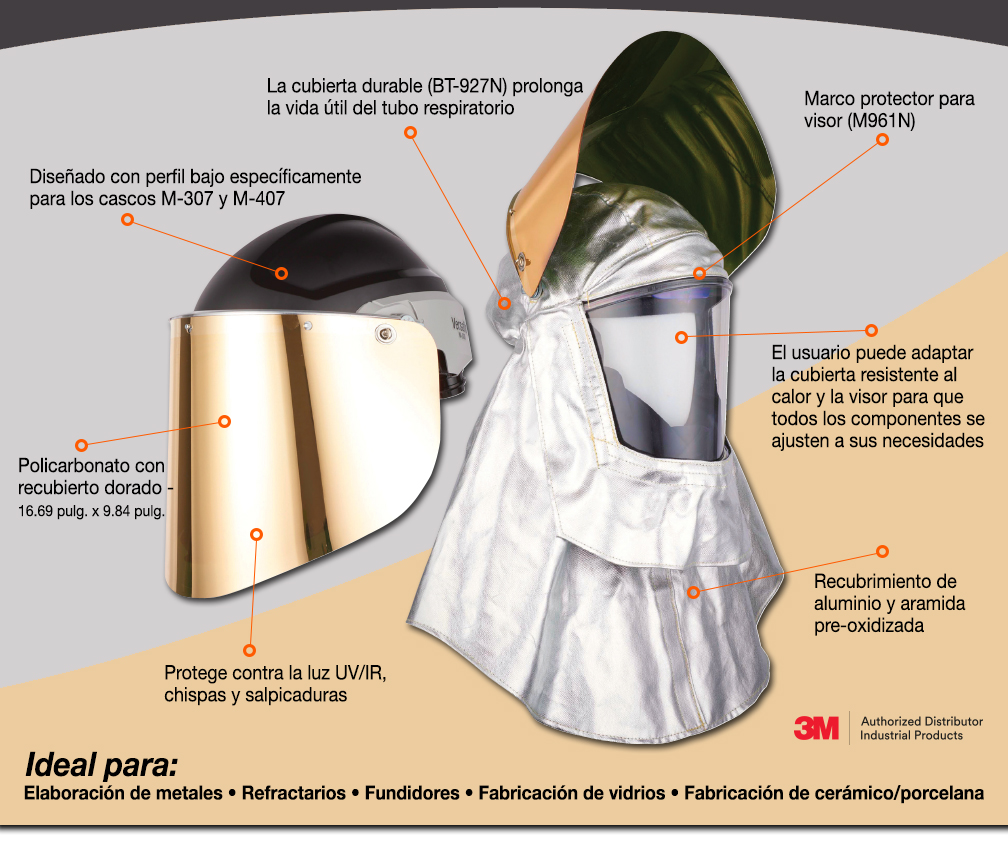 R.S. Hughes is Proud to Present 3M's Versaflow Radiant Heat Protection