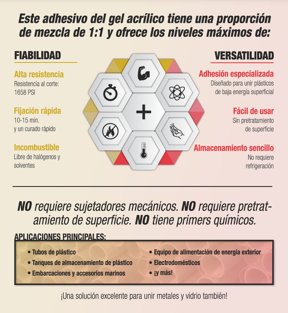 R.S. Hughes is Proud to Present Loctite® AA 3035™ Polyolefin Bonder